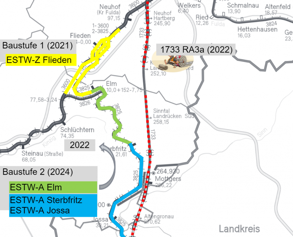 ESTW Elm | RHEINOFFENSIV